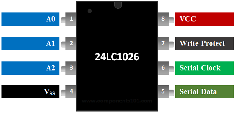 24LC1026串行EEPROM引脚，功能，替代品和数据表 - bet188真人在线