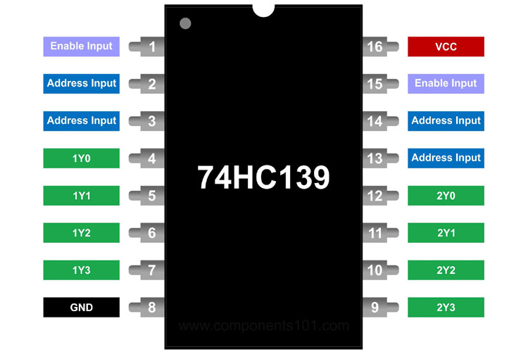 74HC139 Demultiplexer IC Pinout, Datasheet, Specifications, and Circuit ...