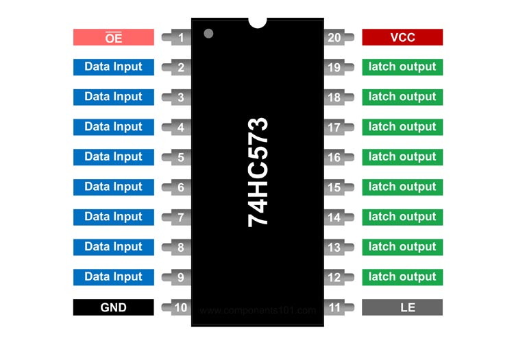 74HC573八进制D型透明闩锁IC引脚、数据表和规范 - bet188真人在线