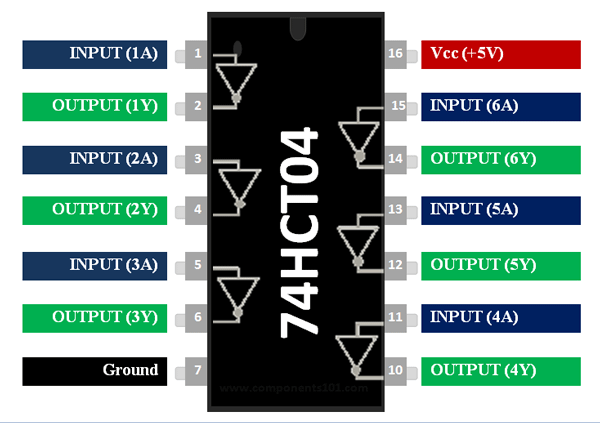 74HCT04十六进制逆变器IC引脚，功能，等效和数据表 - bet188真人在线