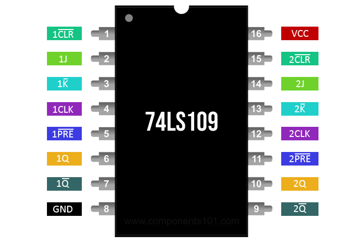 74LS109 Jk Flip Flop IC Pinout，数据表，真相表，和规格 - bet188真人在线