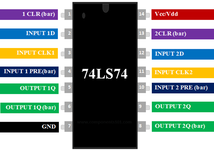 74LS74 Pinout，数据表，功能和替代 - bet188真人在线