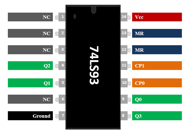 74LS93二进制计数器Pinout，数据表，等效和规格 - bet188真人在线