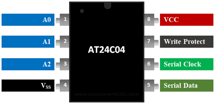 AT24C04 Serial EEPROM Pinouts, Features, Alternatives & Datasheet - bet188真人在线