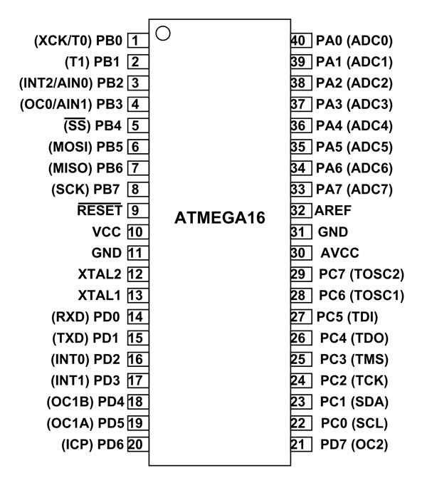 ATMega16引脚图，配置，功能和数据表 - bet188真人在线