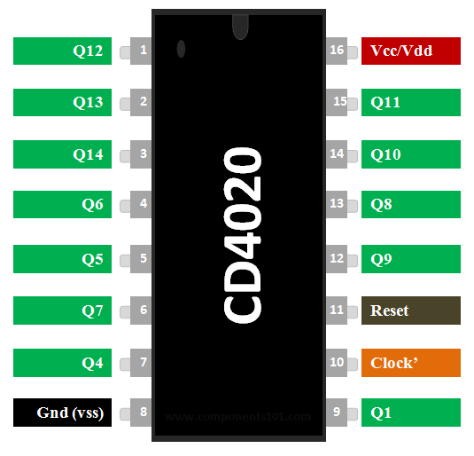 CD4020B 14-bit Binary Counter IC Pinout, Datasheet, Equivalent ...