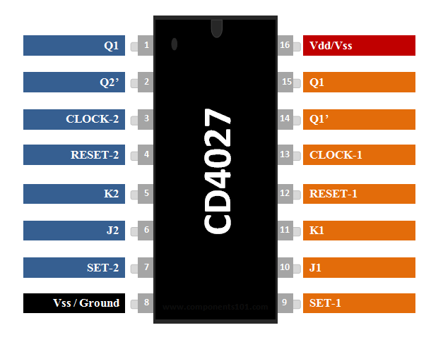 CD4027 JK触发器引脚，数据表，等效和功能 - bet188真人在线