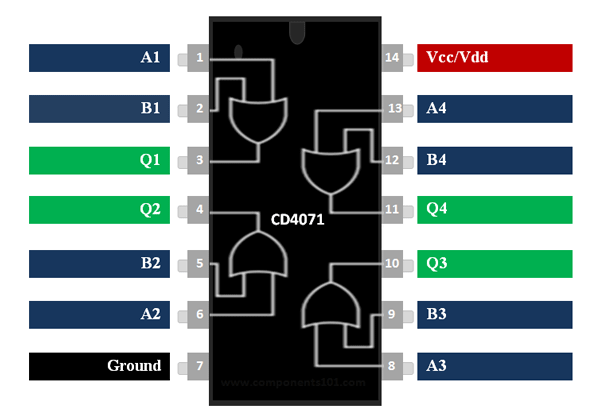 CD4071 OR Gate IC Pinout, Features, Equivalent & Datasheet - bet188真人在线