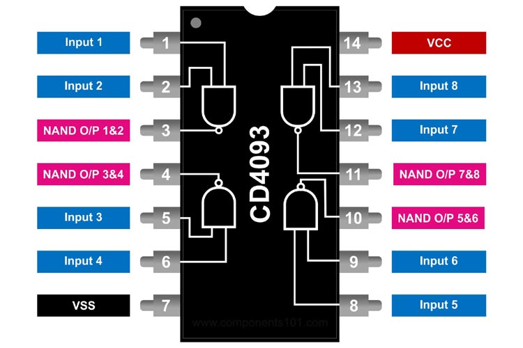 CD4093 -四输入NAND施密特触发器集成电路 - bet188真人在线