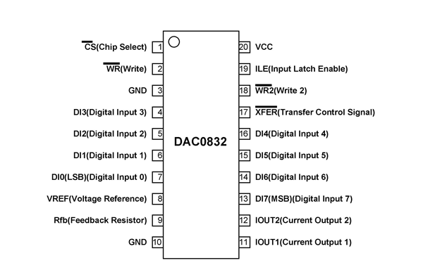 DAC0832 Pinout, Features & Datasheet - bet188真人在线