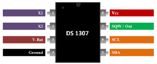 DS1307 RTC Pinout, Datasheet，功能与等效数据表 - bet188真人在线