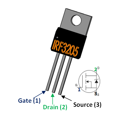 IRF3205 MOSFET Pinout, Datasheet，功能与替代数据表 - bet188真人在线