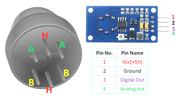 MQ-135 Gas Sensor Pinout, Features, Alternatives, Datasheet和使用指南 ...