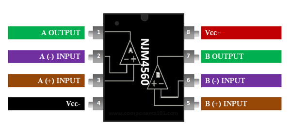 NJM4560双运放引脚，功能，等效和数据表 - bet188真人在线
