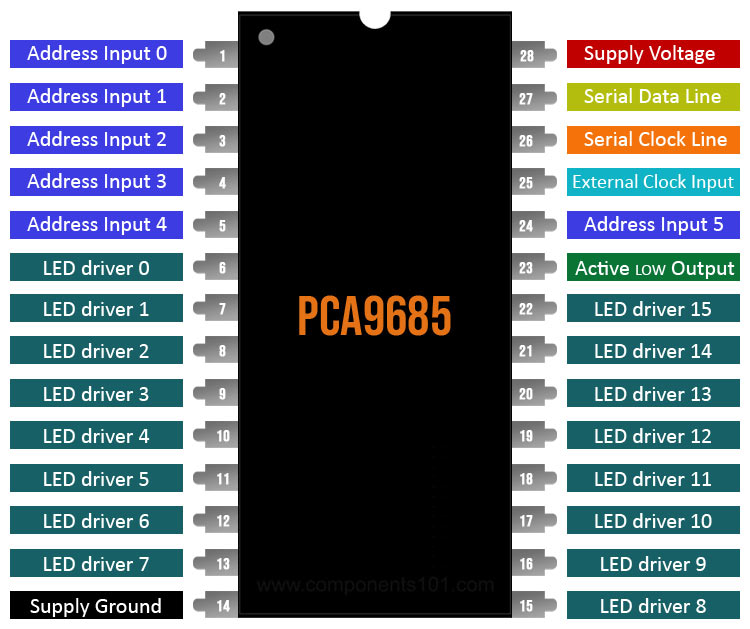 PCA9685 16通道，12位PWM/Servo/LED驱动器IC - bet188真人在线