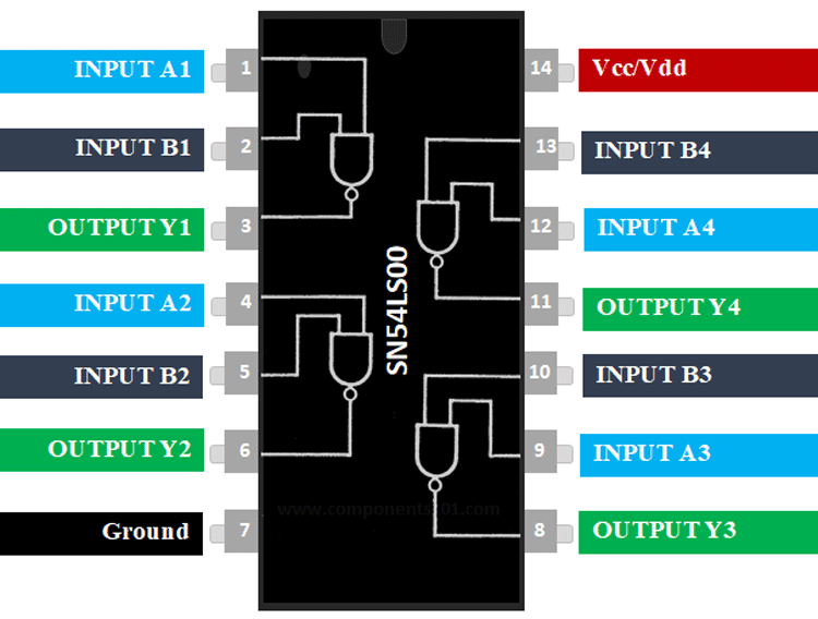 SN54LS00 NAND Gate Pinout, Features, Alternatives & Datasheet - bet188真人在线