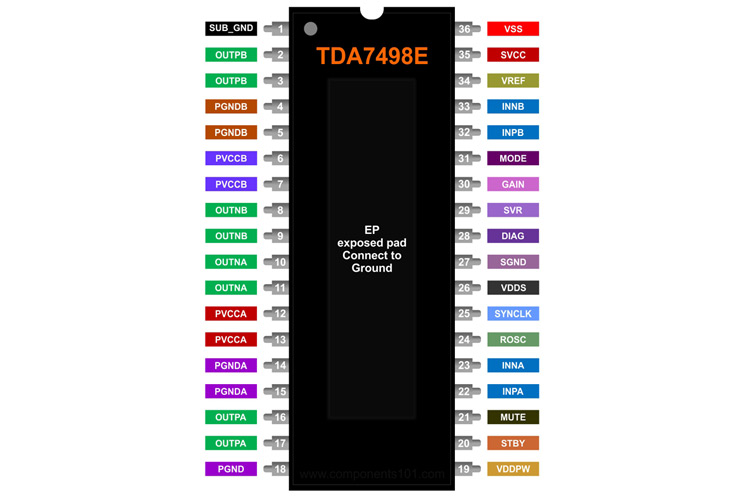 TDA7498E音频放大器引脚、数据表、等效物、规格和尺寸 - bet188真人在线