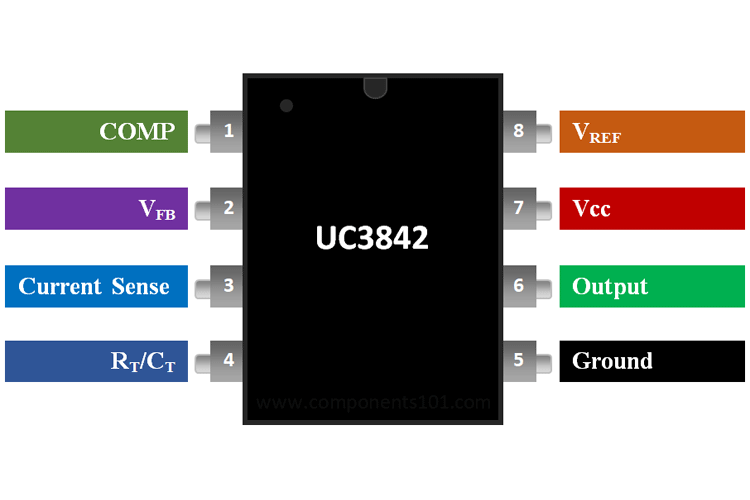 UC3842 Current-Mode PWM Controller IC Pinout, Datasheet(数据表)，功能，等效电路 - bet188真人在线