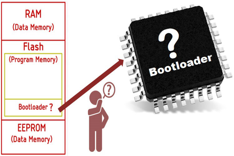 MicroController中的引导加载程序是什么？你为什么需要它？ - bet188真人在线