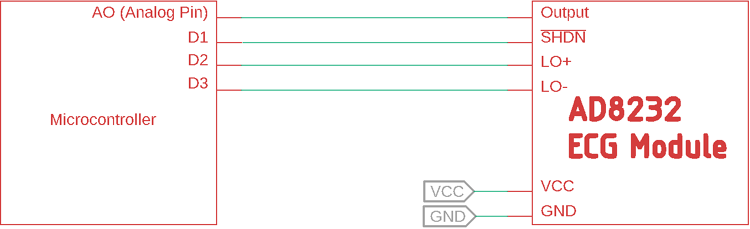 AD8232 ECG模块Pinout，功能和数据表 - bet188真人在线