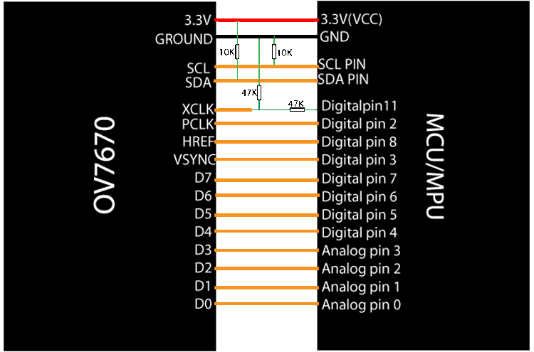 CMOS OV7670 Camera Module Pinout，功能，数据表，工作，应用，替代 - bet188真人在线