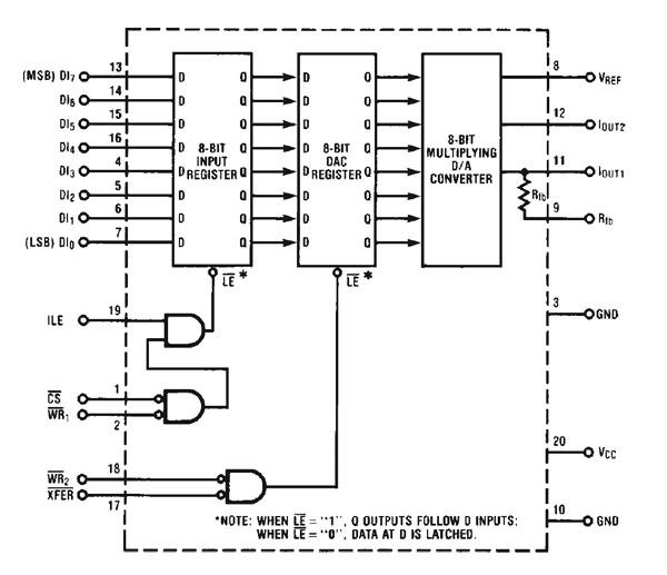 DAC0832 Pinout, Features & Datasheet - bet188真人在线