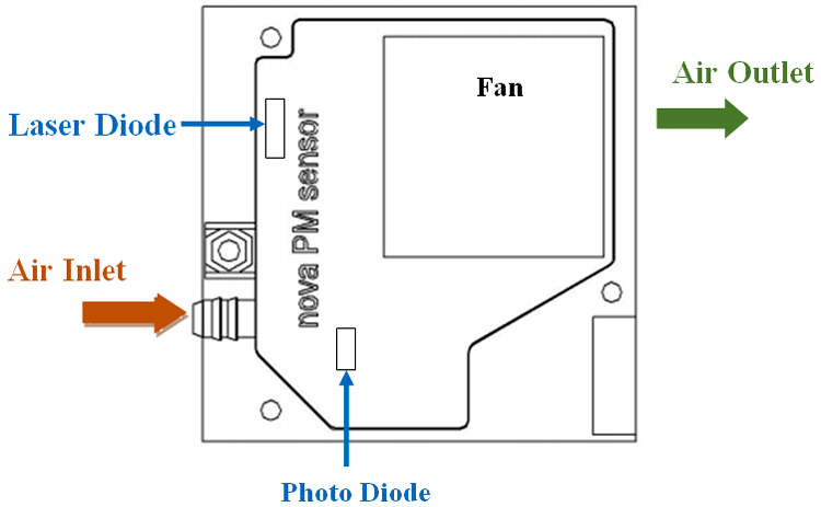 Nova PM Sensor SDS011 Datasheet, Pinout, Features, and Alternatives ...