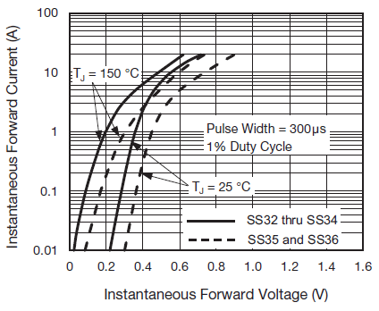 SS34 Schottky Power Diode DataSheet，Pinout＆Specs - bet188真人在线