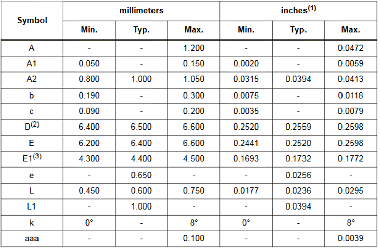 STM8S103F3P6 Microcontroller Pinout, Features, Specs & Datasheet ...