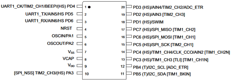 STM8S103F3P6 Microcontroller Pinout, Features, Specs & Datasheet - bet188真人在线